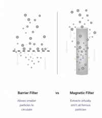 How Magnetic Filtration Works | Eclipse Magnetics