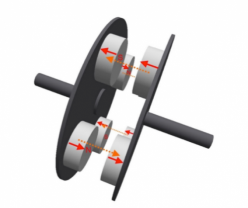 Magnetic Couplings | Eclipse Magnetics