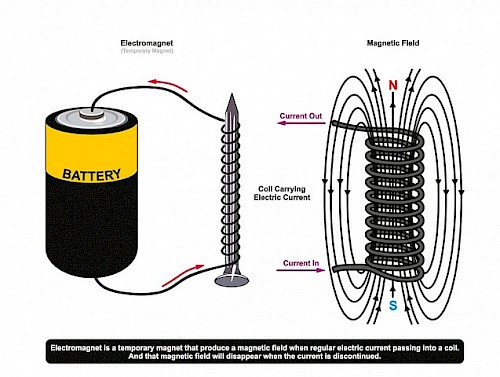Electromagnets (Solenoids) | Eclipse Magnetics