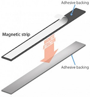 Adhesive Backed Steel Tape | Eclipse Magnetics